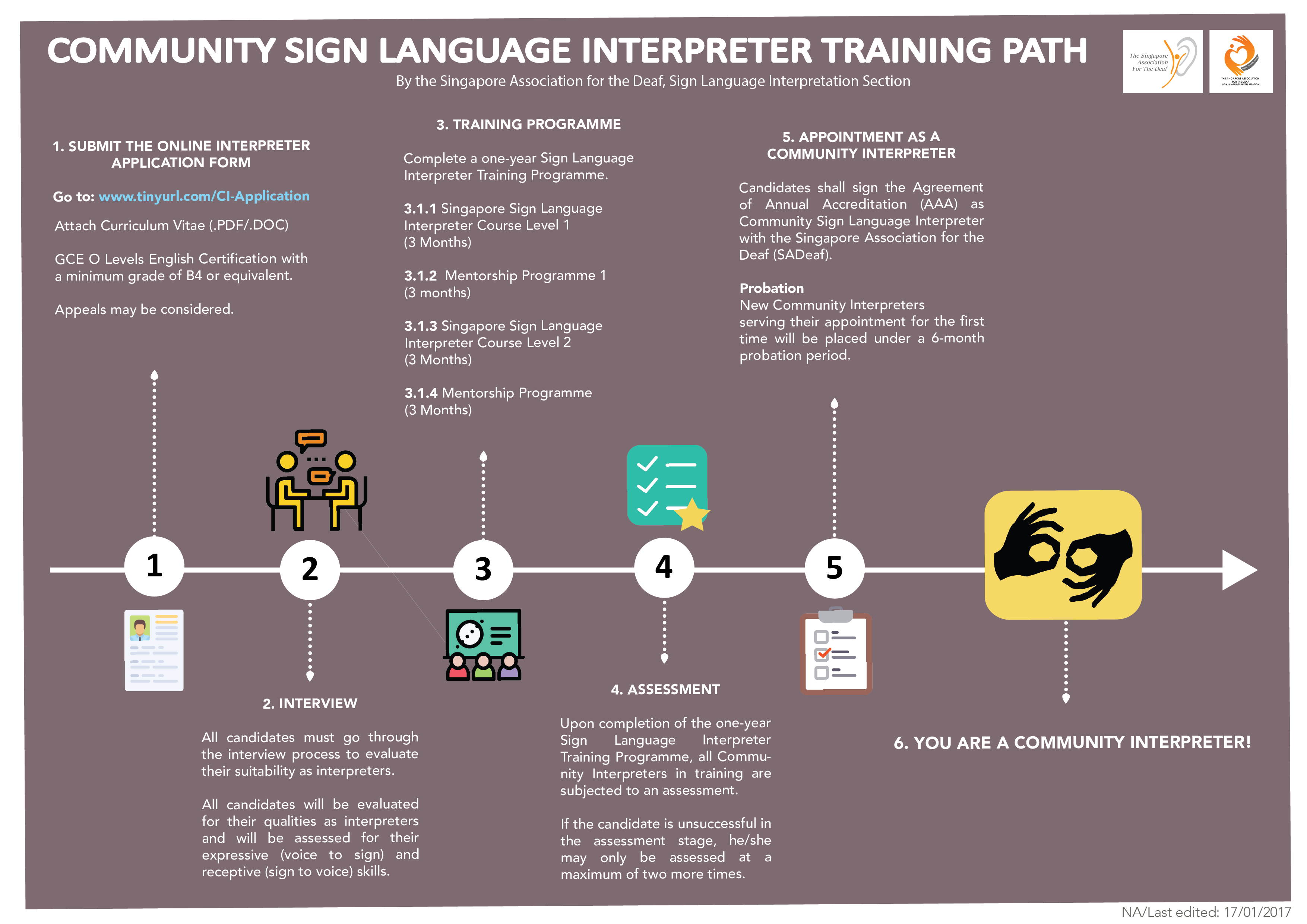 Community Interpreter Training Pathway – The Singapore Association for the Deaf