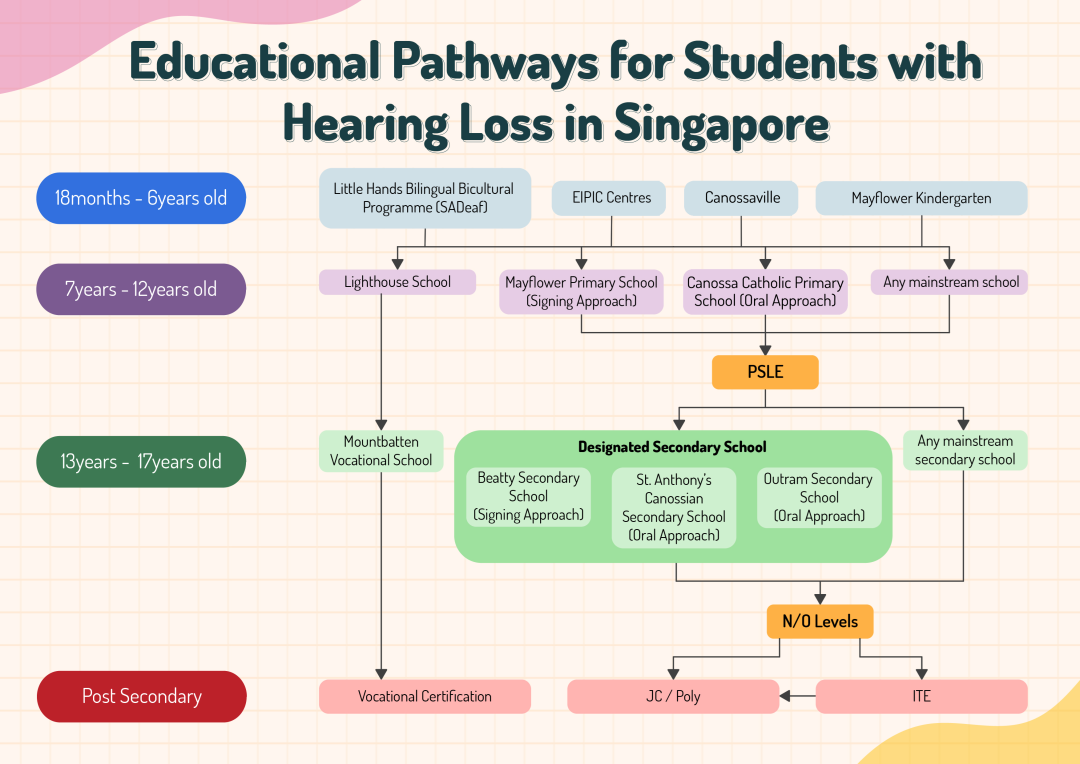 My child has hearing loss. What’s next? – The Singapore Association for ...